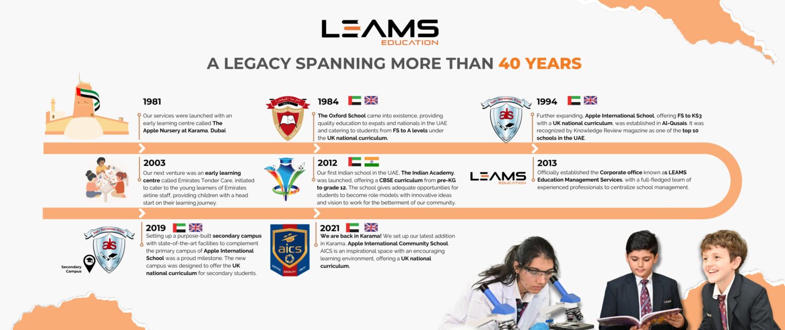 A Legacy Spanning more than 40 years